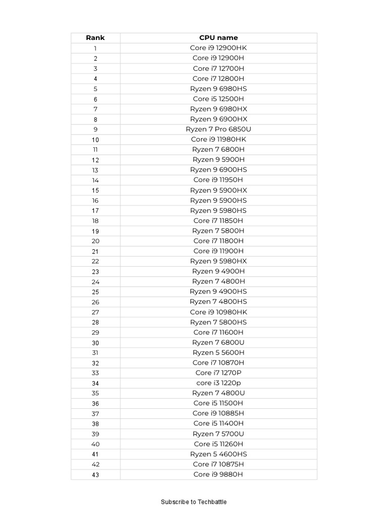 CG Ranking | PDF | Intel | Integrated Circuit