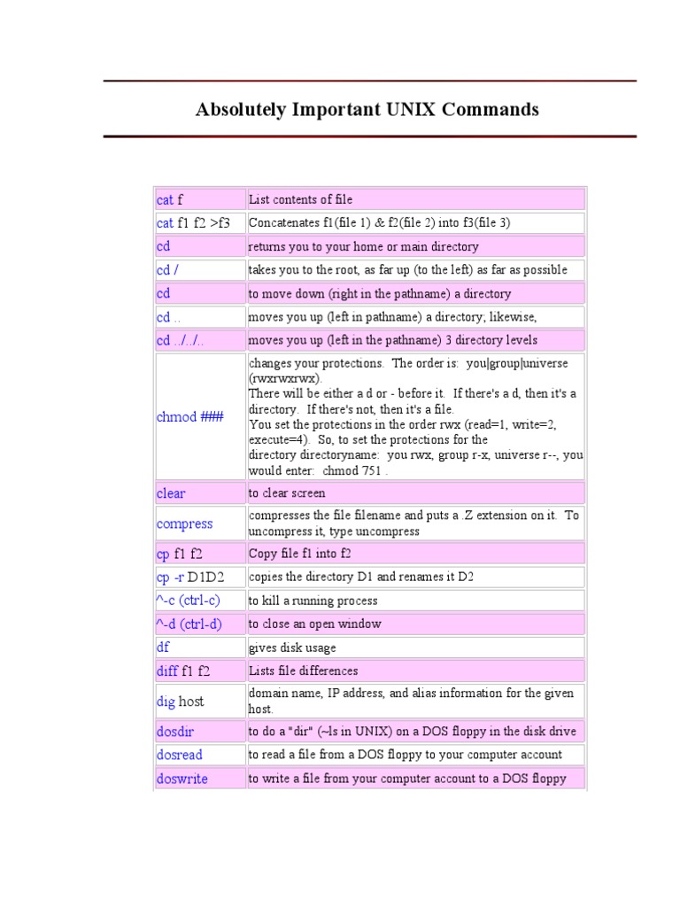 Absolutely Important UNIX Commands | PDF | Computer File | Directory (Computing)