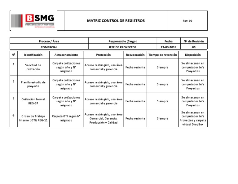 Matriz Control de Registros - Area Comercial | PDF | Informática | Edad de información