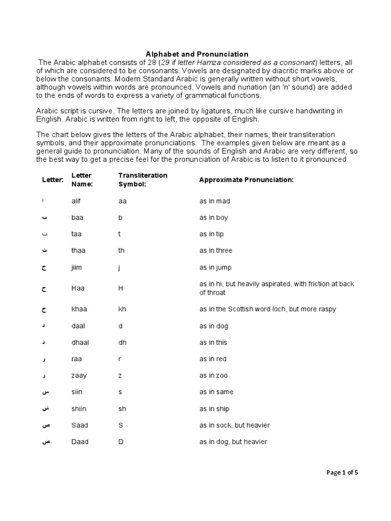 Arabic Alphabet and Pronunciation Guide | PDF | Collation | Notation