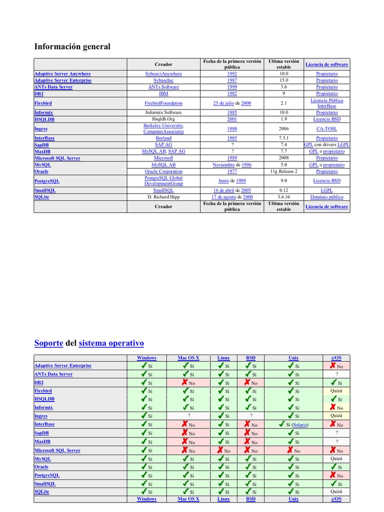 Comparacion Mysql Sqlserver Oracle | PDF | Mi sql | Postgre Sql
