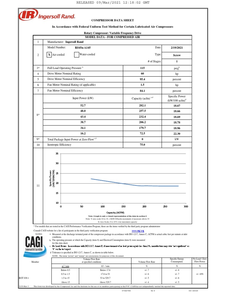 Compressor Data Sheet in Accordance With Federal Uniform Test Method ...