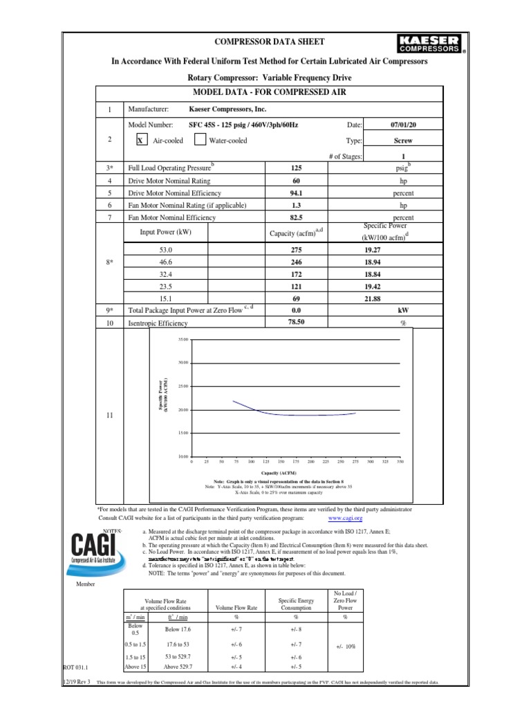 SFC 45S-125-AC-460V-CAGI-Datasheet - 46-64933 | PDF | Mechanical Engineering | Energy Technology