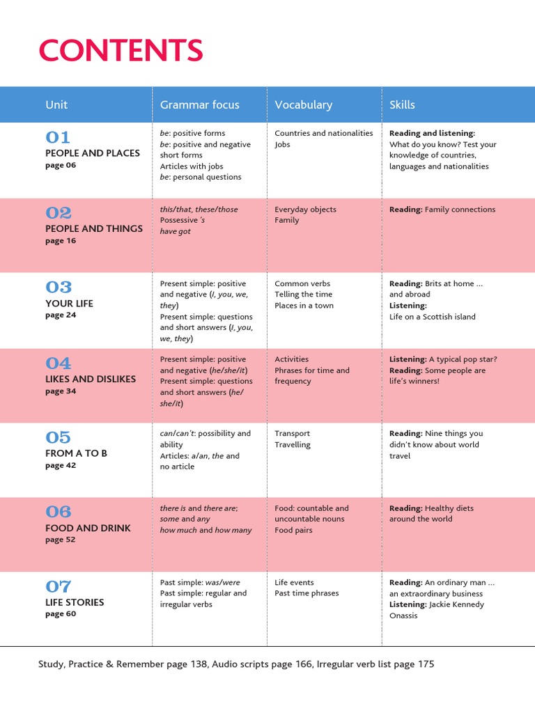 Cutting Edge Elementary Scope and Sequences | PDF | Adjective | Word