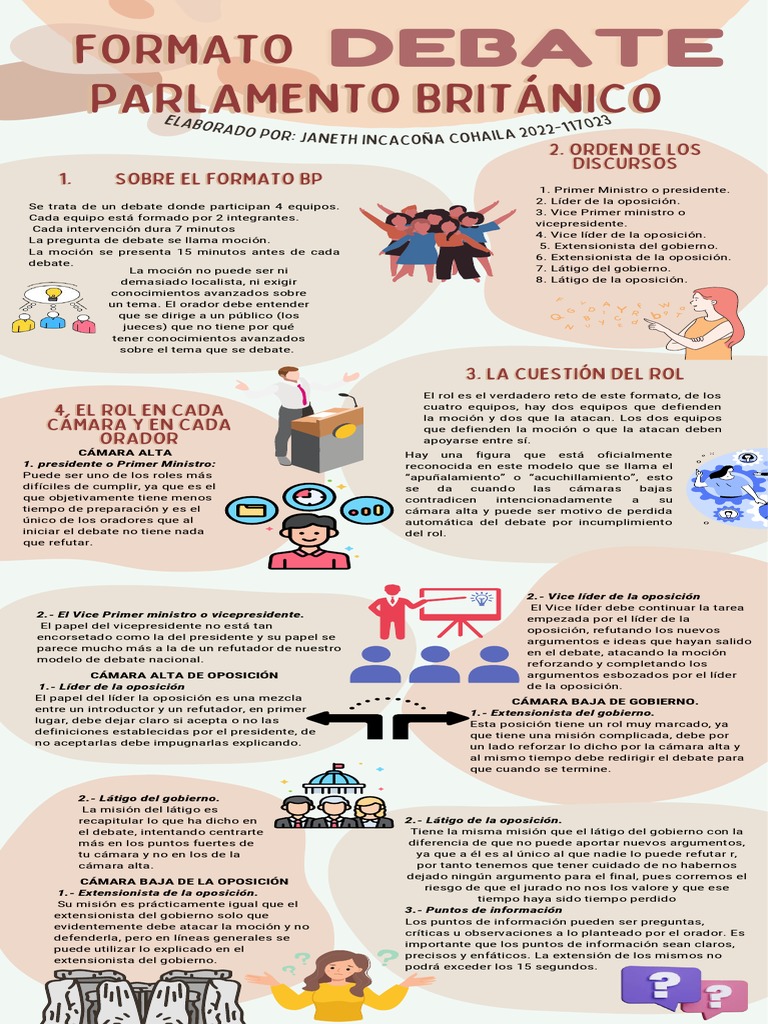 Análisis del formato de debate parlamentario británico | PDF