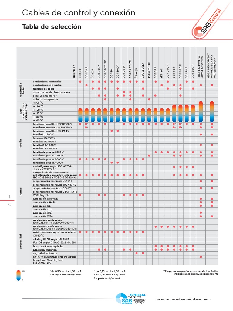 Tabla de Seleccion Cables de Control y Conexion | PDF | Rieles | Electricidad