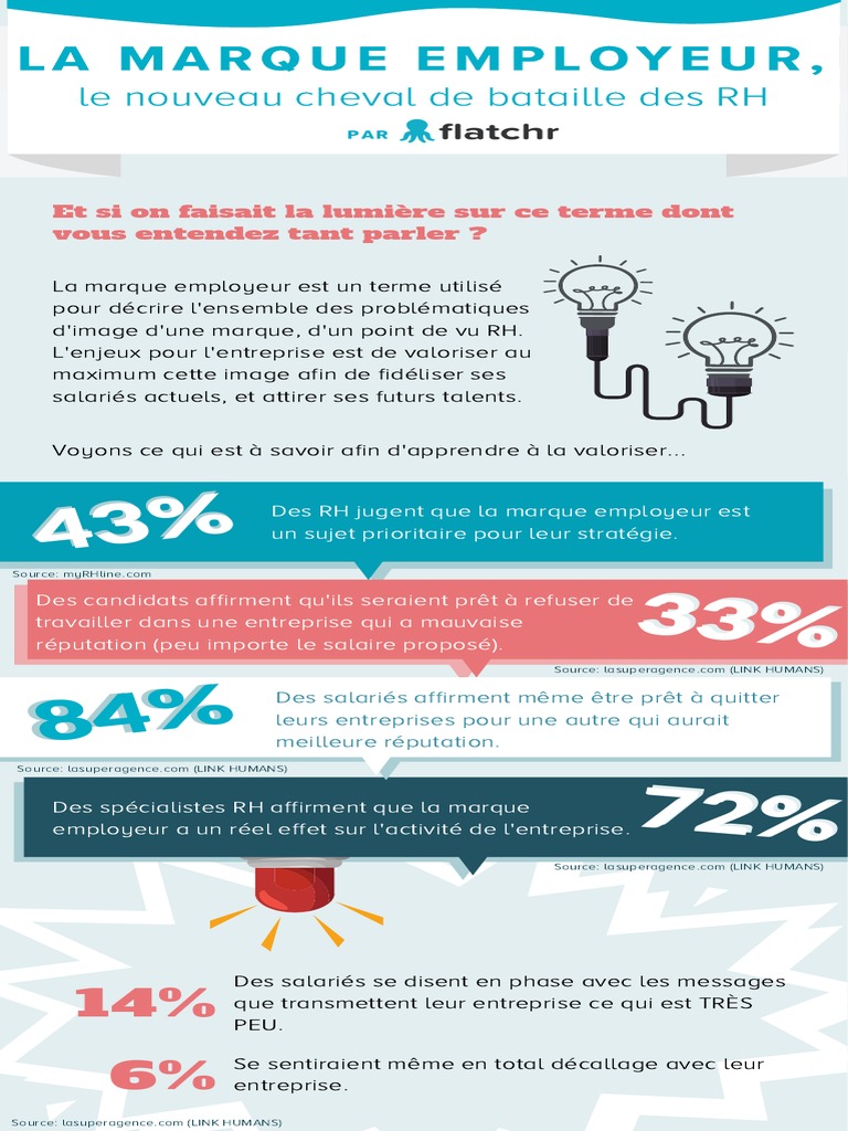 Valoriser la Marque Employeur en RH | PDF | la communication | Emploi