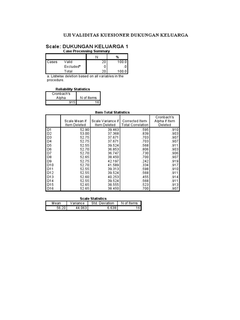 Uji Validitas Kuesioner Dukungan Keluarga | PDF
