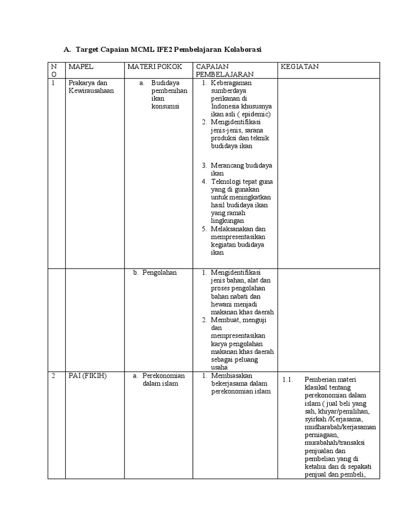 Capaian Pembelajaran IFE2 Kolaborasi | PDF