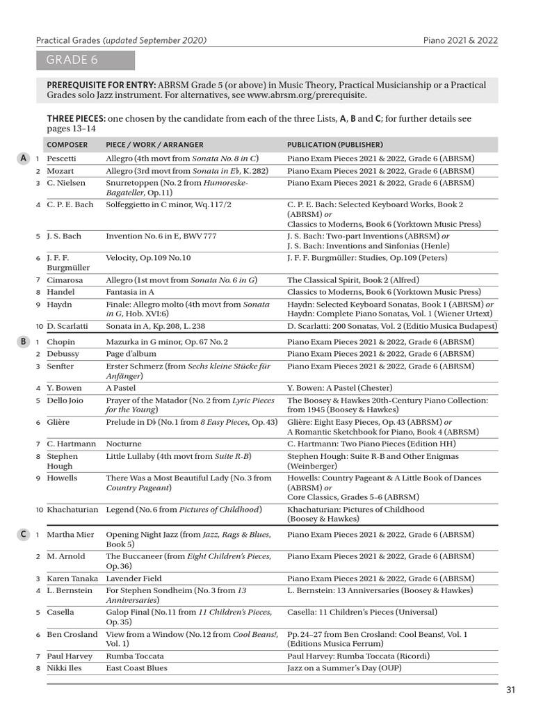 Piano g6 2021 2022 Rev Sep 2020 | PDF | Scale (Music) | Piano