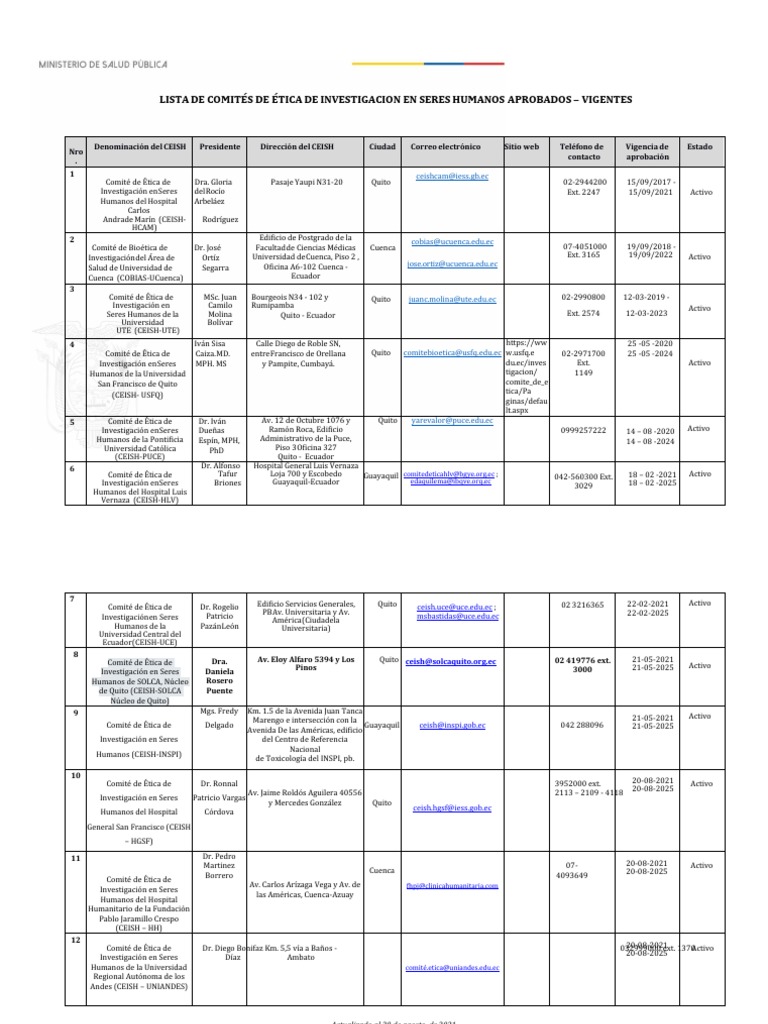 Lista CEISH Comites Etica de Investigacion en Seres Humanos Aprobacion ...
