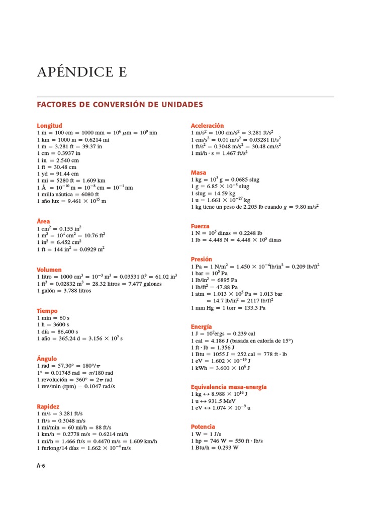 Una lista completa de factores de conversión de unidades comunes de longitud, masa, tiempo y ...