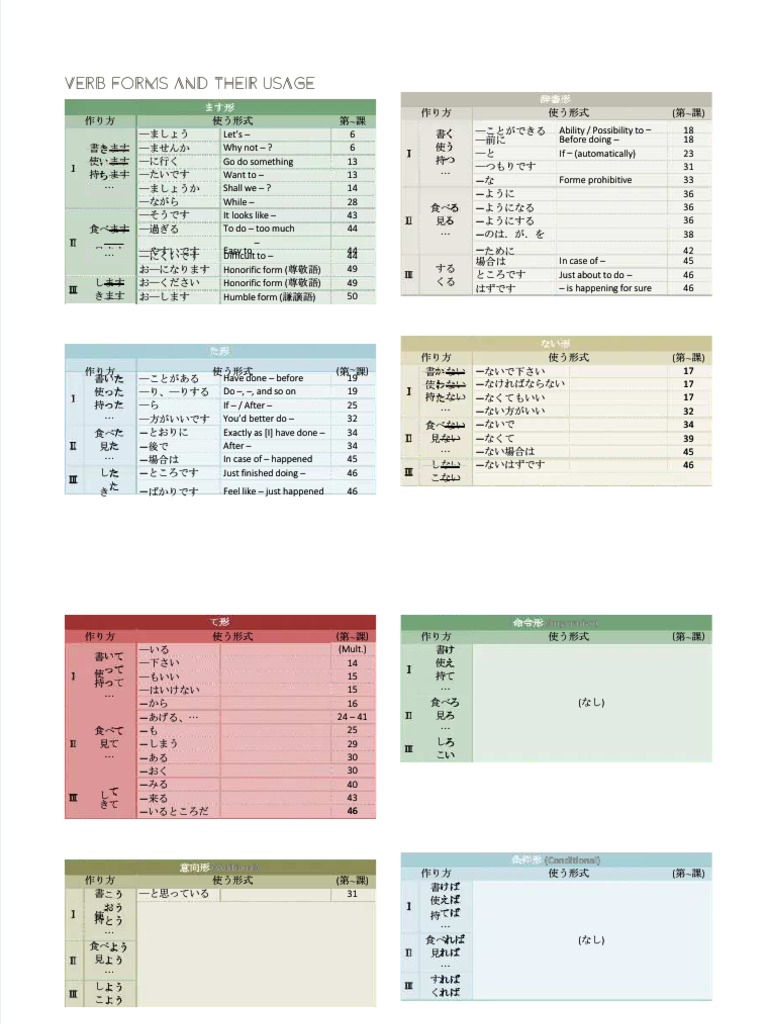 Qdoc Tips Minna No Nihongo 2 Grammar Cheatsheet | PDF