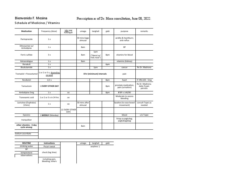 Lolo Medicines | PDF | Medical Specialties | Diseases And Disorders