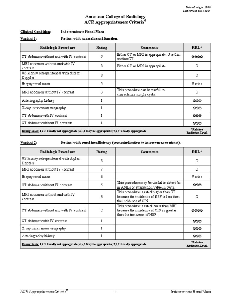 Indeterminate Renal Mass ACR Appropriateness Criteria | PDF | Medical Ultrasound | Magnetic ...