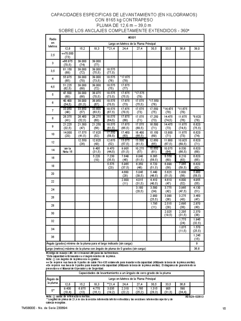 Tabla de Carga Tms800e | PDF