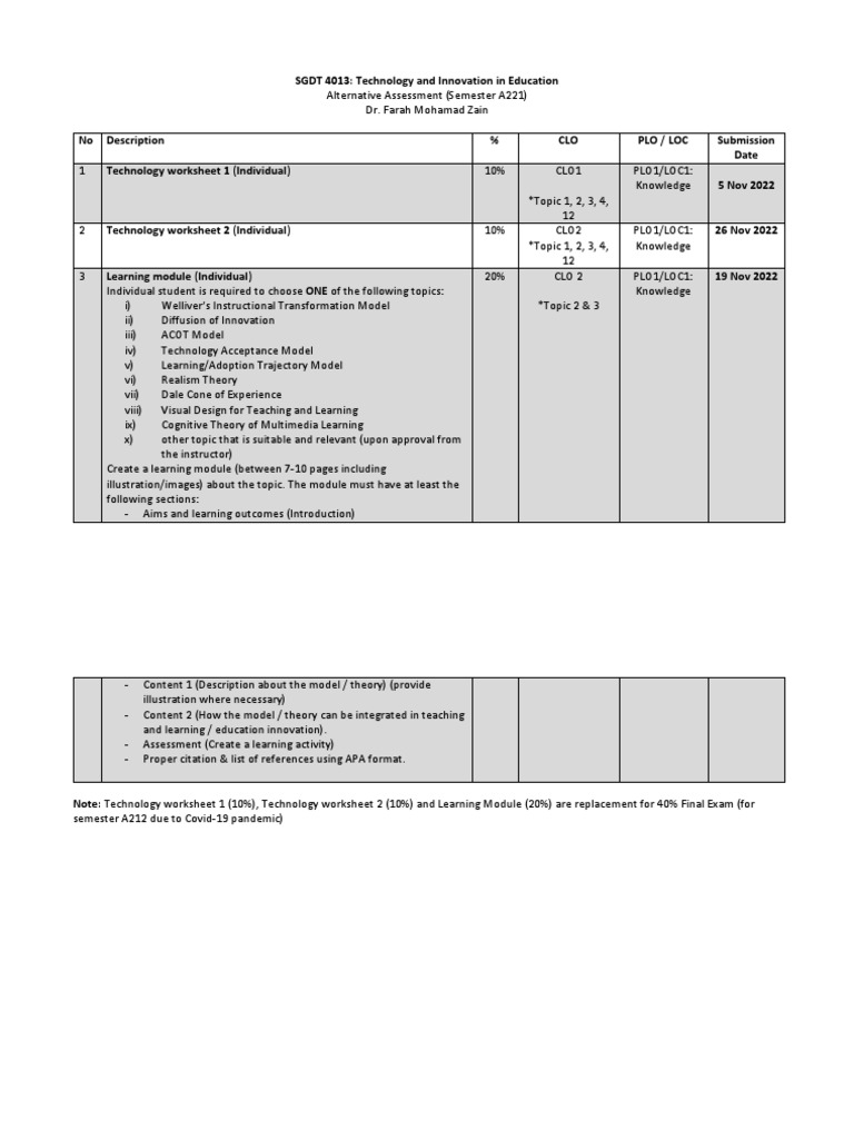 Alternative Assessment - SGDT 4013-15102022 - Rubric | PDF | Learning ...