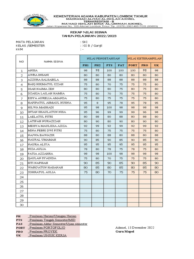 Nilai Pas Ganjil 2022-2023 Kelas 12 B | PDF