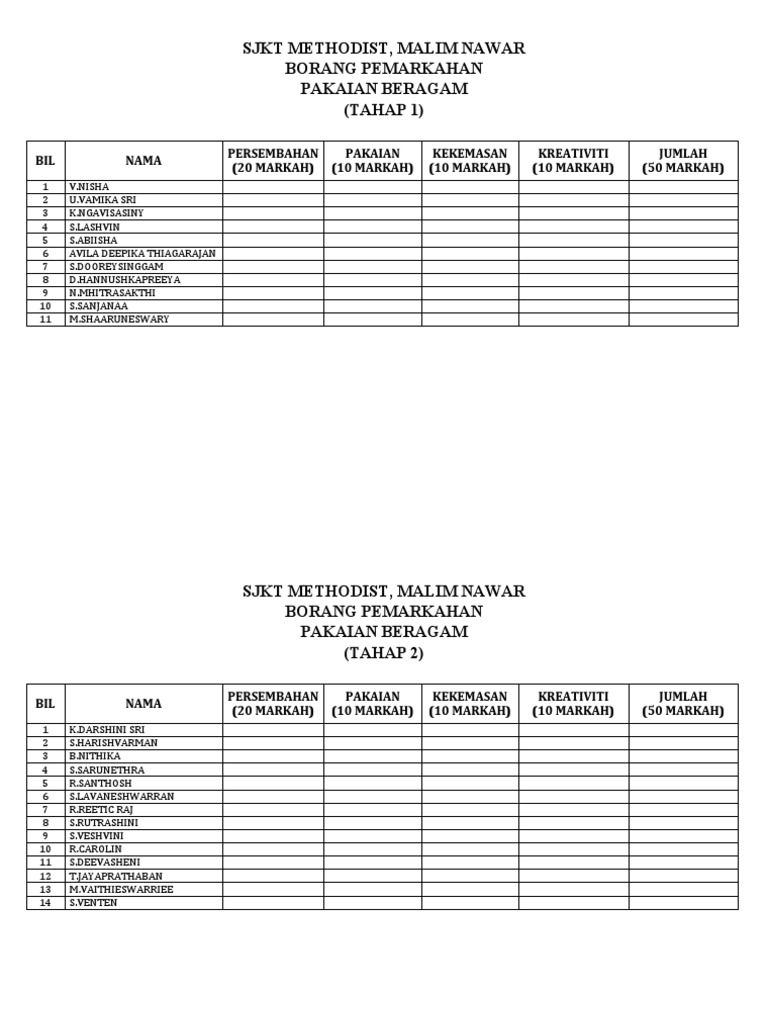 Borang Markah Pakaian Beragam | PDF