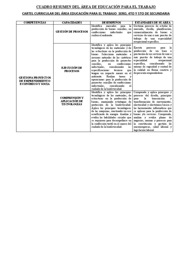 Cuadro Resumen Del Área EPT | PDF | Iniciativa empresarial | Business