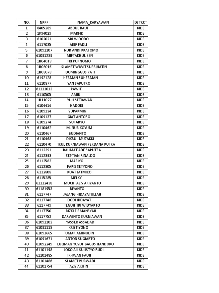 Psms Rejuvenate Pama - Dept. Ob & Coal | PDF
