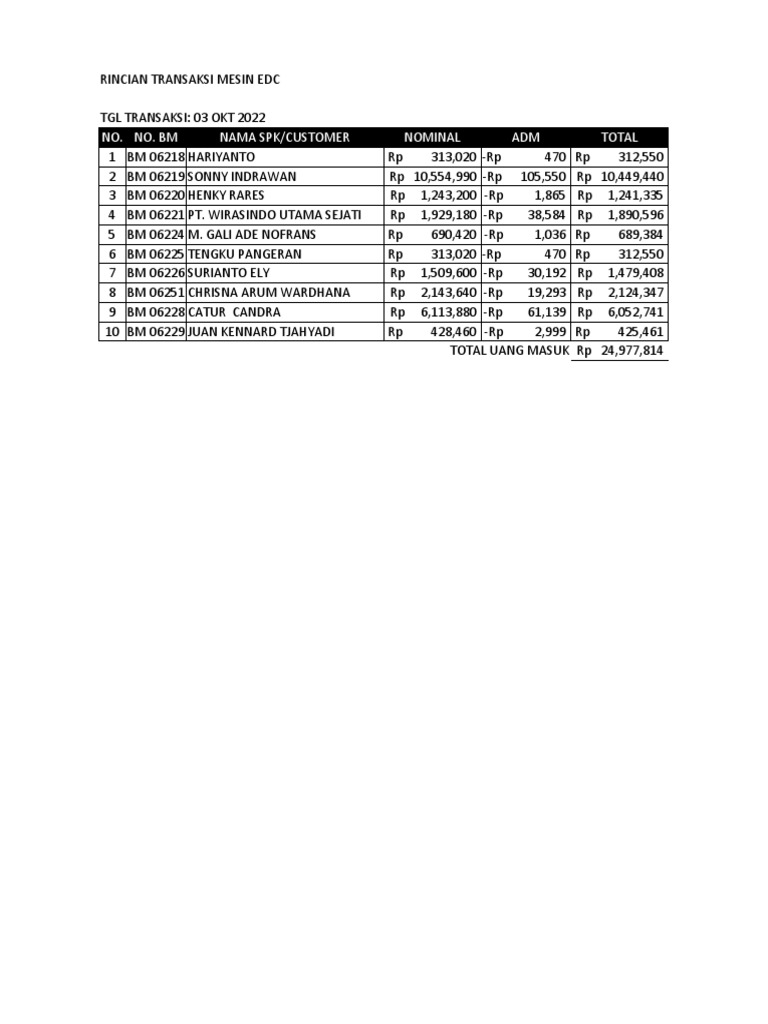 Format Rekapan Transaksi EDC BCA 02 OKTOBER 2022 | PDF