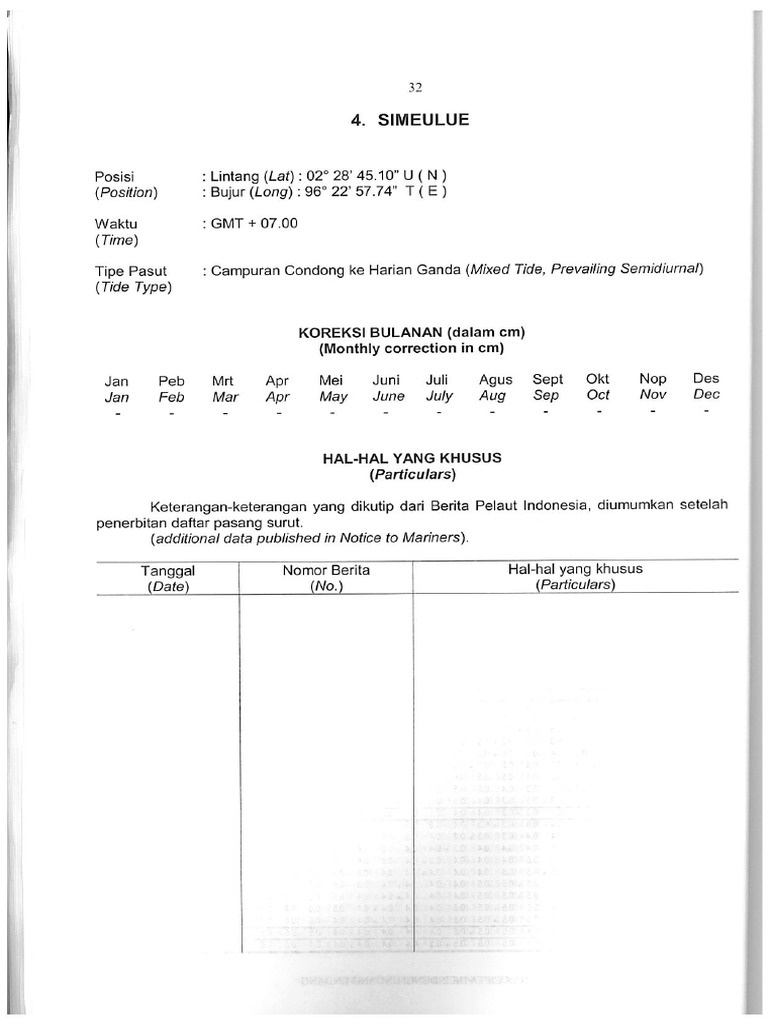 Bagian 5 - Halaman 32 Sampai 38 (4. Simeulue) | PDF