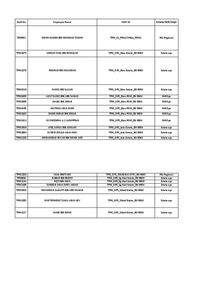 COMPETENCY - BINU As of AUG 2022 | PDF | Engineering