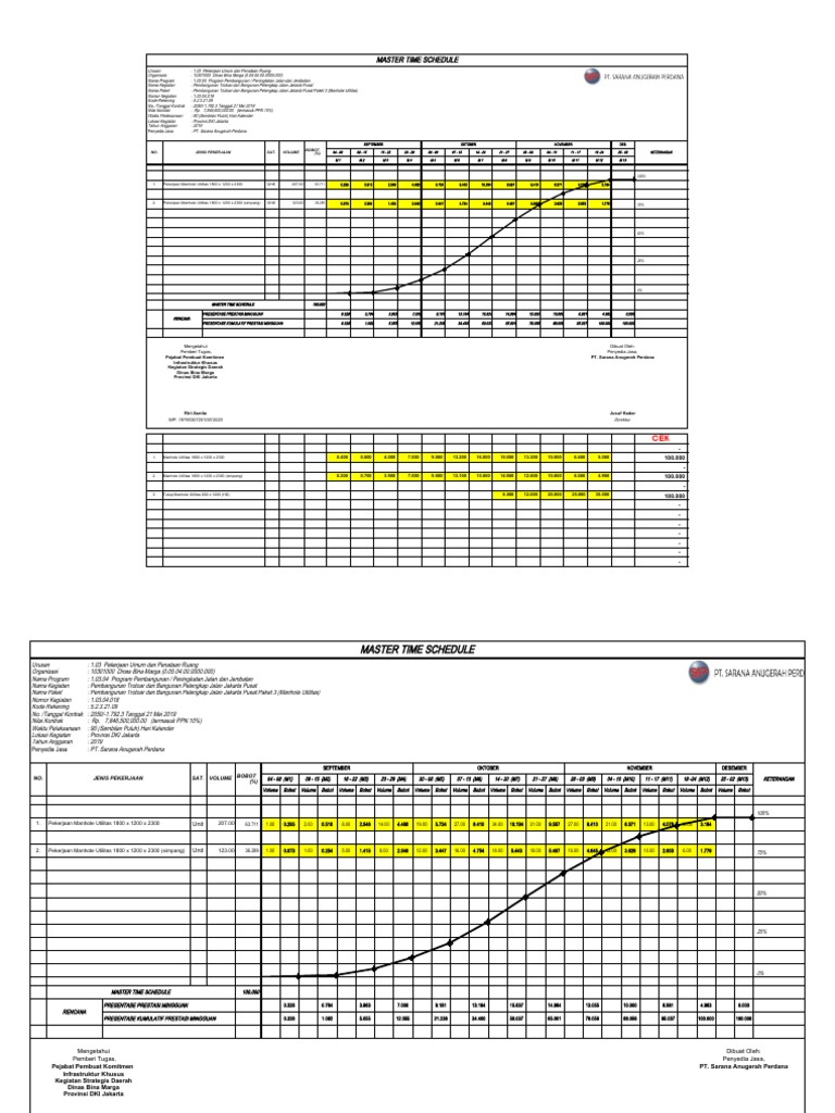 Master Time Schedule: NO. Jenis Pekerjaan Sat. Bobot (%) | PDF