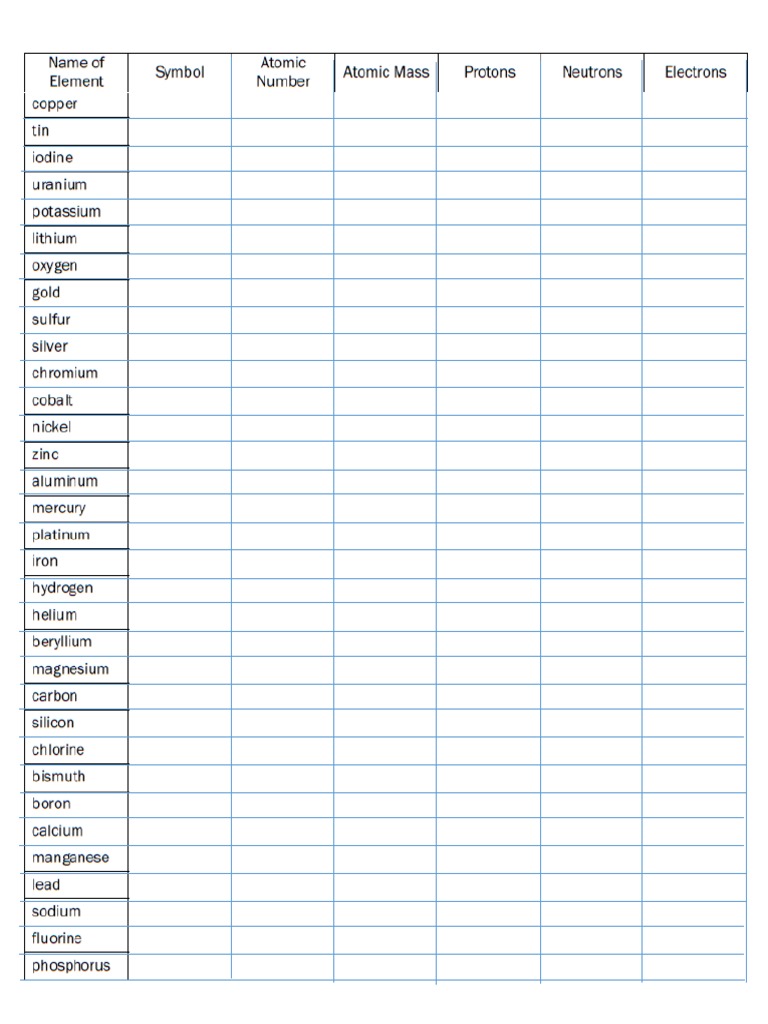 Atomic Mass and Atomic Number Worksheet | PDF