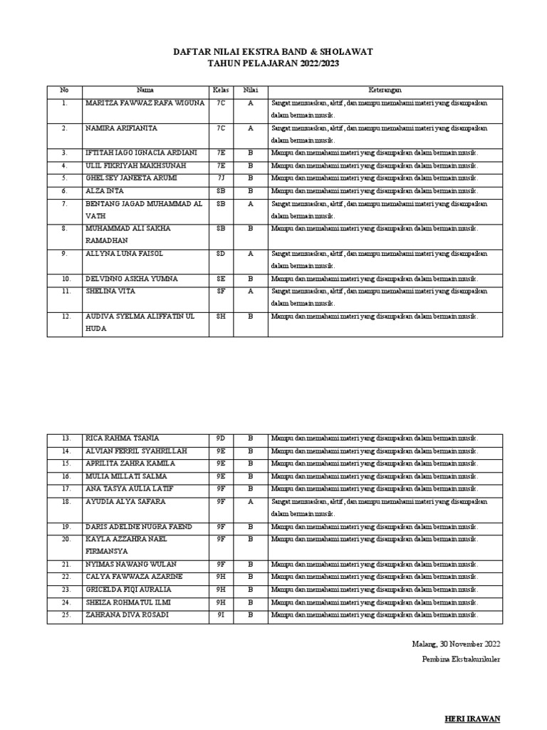 Nilai Ekstra Band Ganjil 2022 | PDF