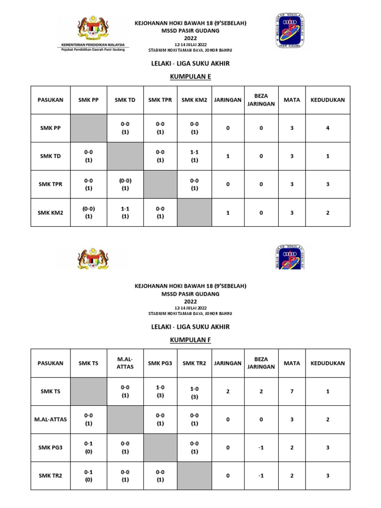 Carta Kumpulan p18 LIGA KUMPULAN | PDF
