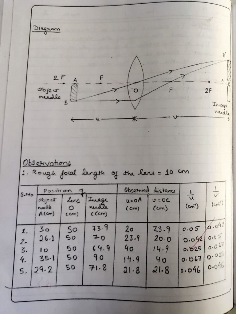 Class XII Term 2 Practicals | PDF