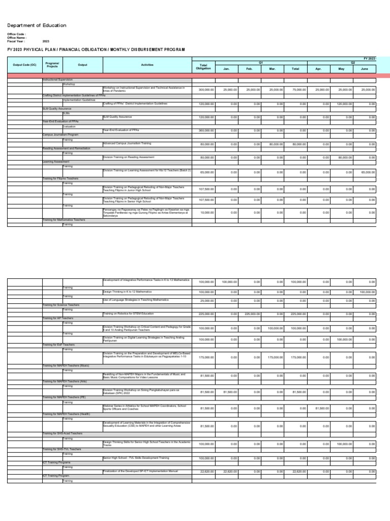Department of Education: Fy 2023 Physical Plan / Financial Obligation ...