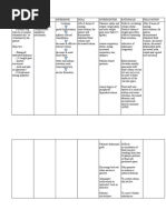 Nursing Care Plan For Hemodialysis | PDF