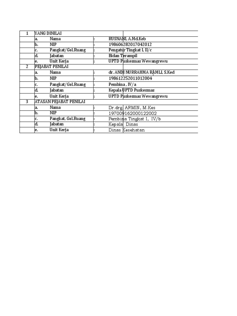 SKP Rusnani New | PDF | Pengembangan Diri | Kesehatan Holistik