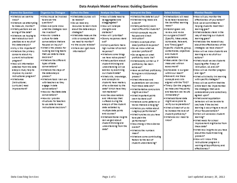 Data Analysis Guiding Questions | Download Free PDF | Goal | Data Analysis