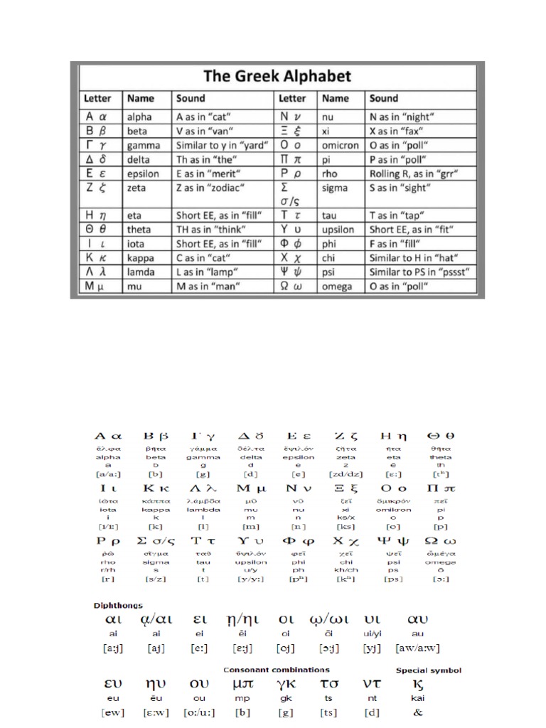 Greek Alphabet | PDF