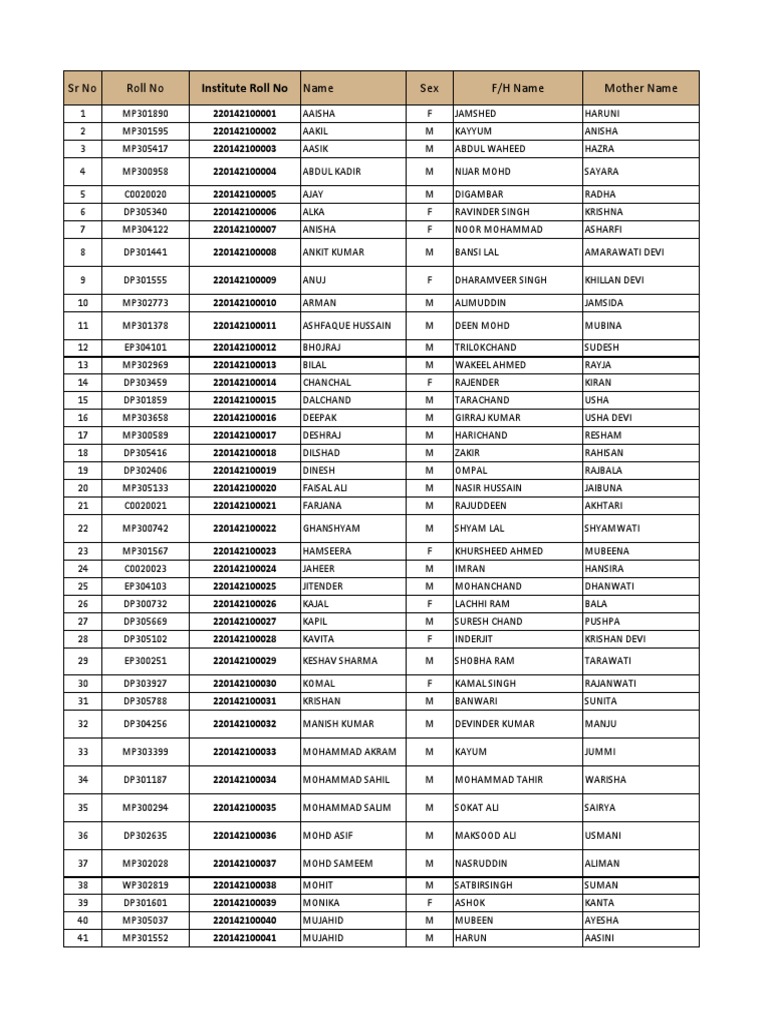 Tentative Roll No of DPH 2023 Batch | PDF