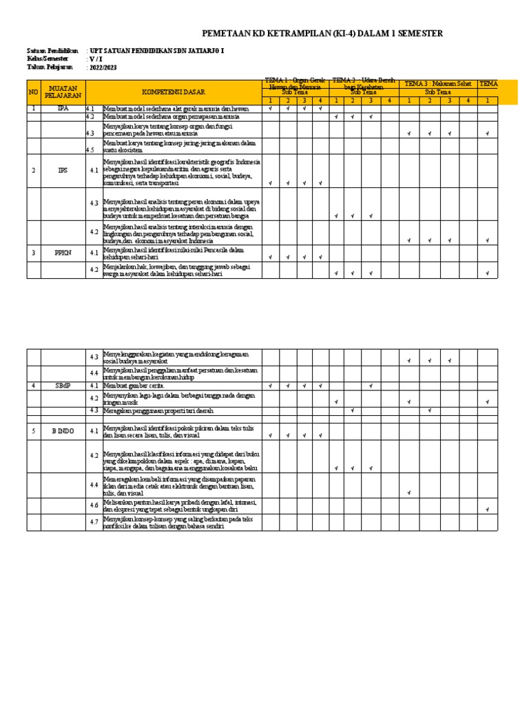 Pemetaan KD Kelas 5 SMT 1 (2022-2023) | PDF | Karier & Perkembangan | Kajian Bahasa Asing