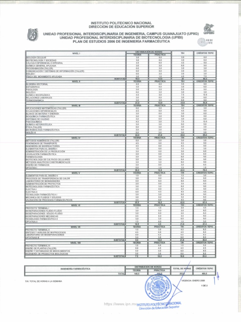 Mapa Curricular If Upibi Upiig | PDF