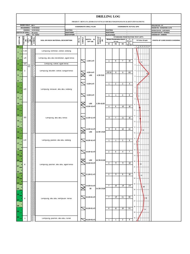 Borlog BH 1 | PDF | Geotechnical Engineering | Soil Science