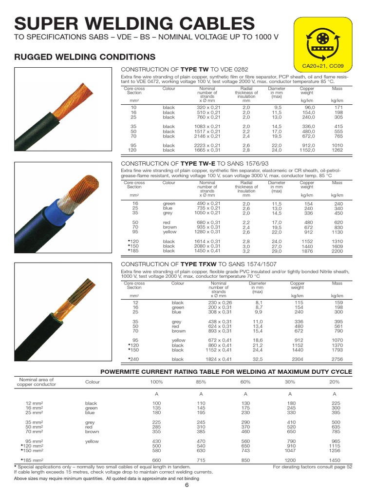 Super Welding Cables | PDF | Wire | Electrical Conductor