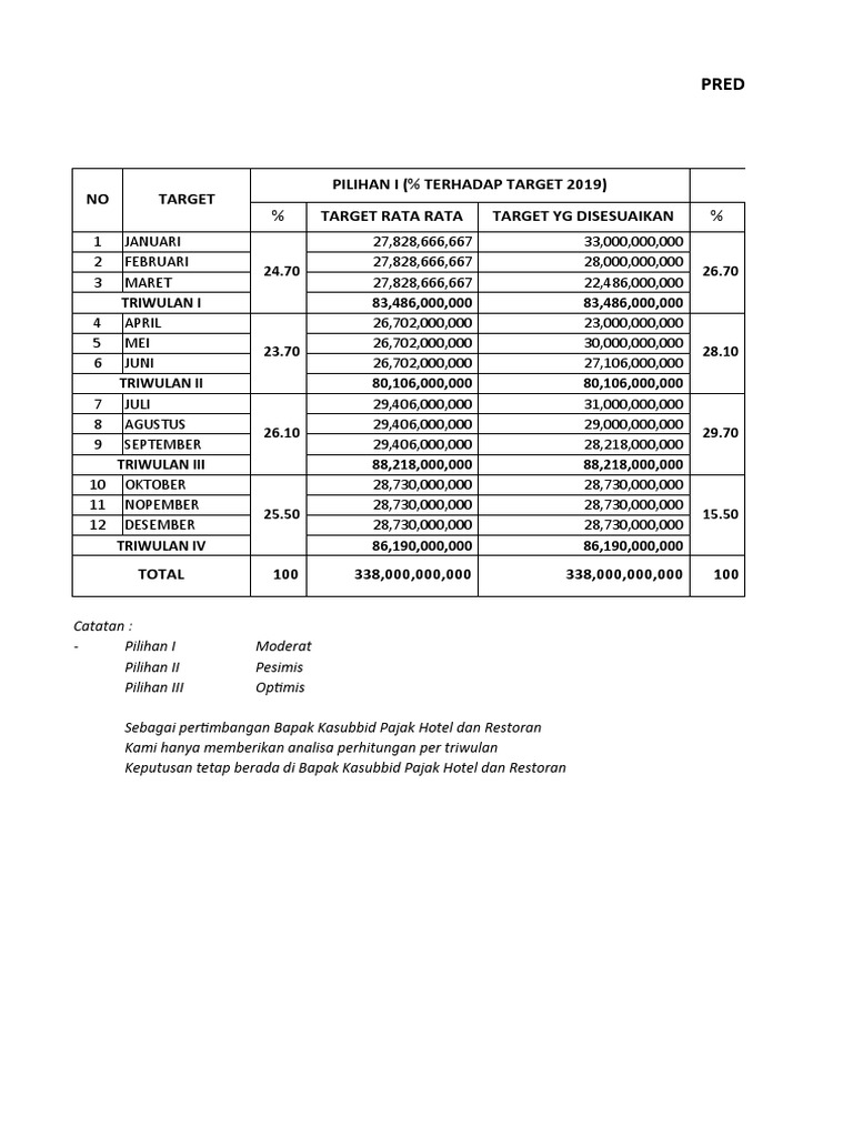 Target 2020 BPPD | PDF