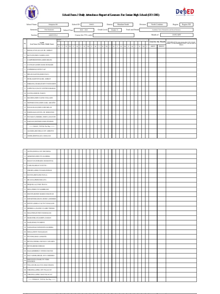 School Form 2 (SF 2) | PDF | Life Skills | Human Development