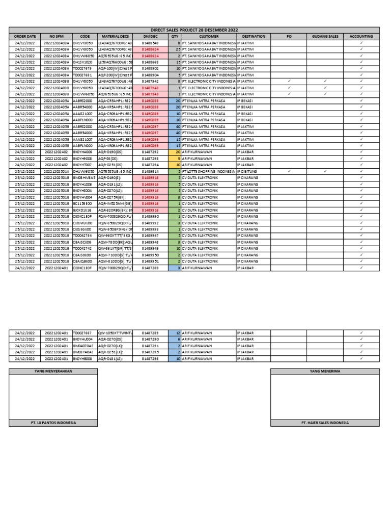 Pod 28 Des | PDF | Ordinateurs | Technologie et ingénierie