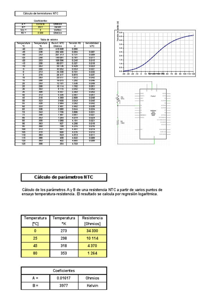 Cálculo de Termistores NTC | PDF | Física Aplicada e Interdisciplinaria | Cantidades fisicas