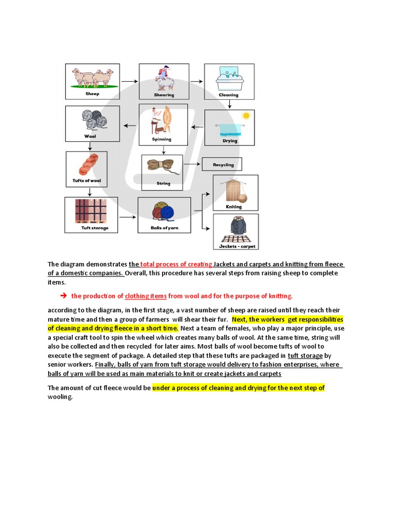 Quy Trình Làm Len Pdf