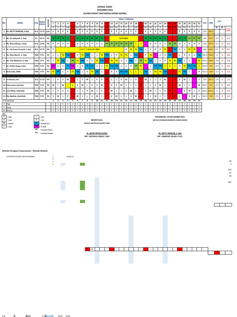 JADWAL DINAS Bedah 2022 Netty | PDF