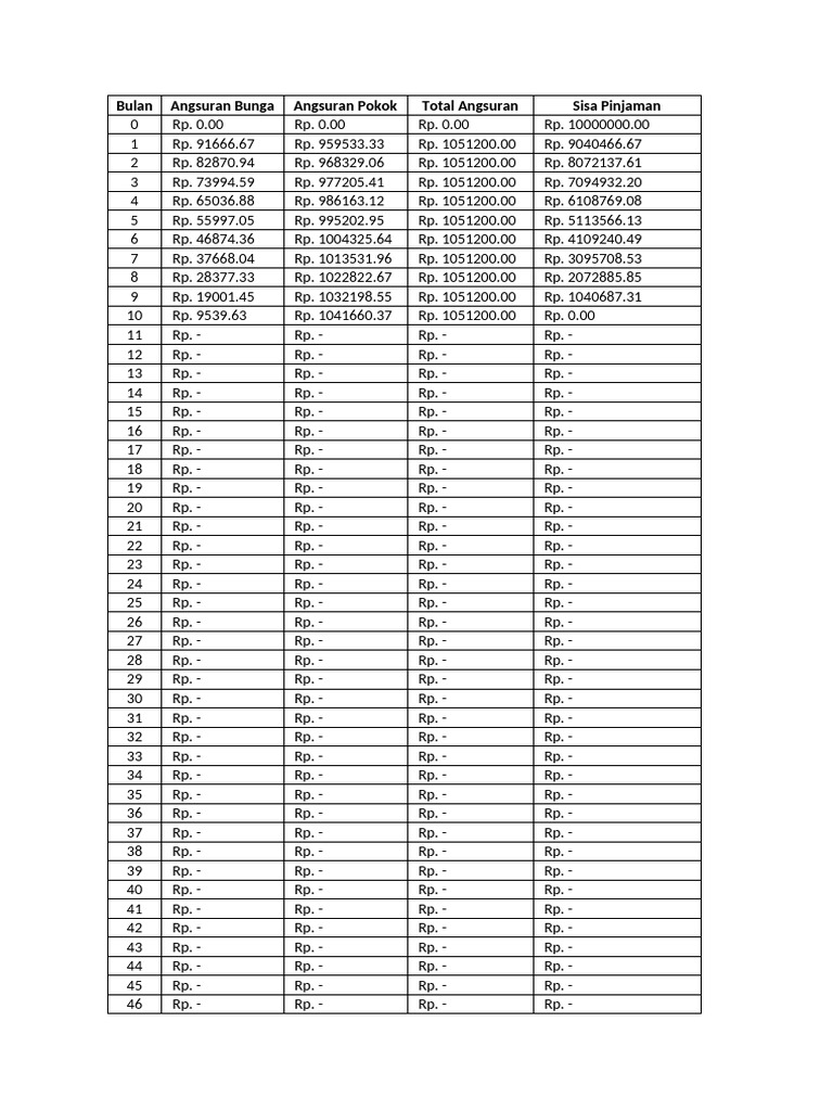 Tabel Angsuran Briguna | PDF